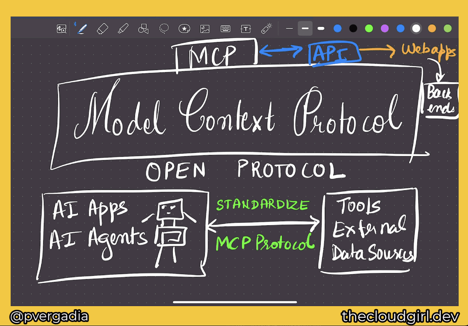 The Cloud Girl | Explore Insights & Resources